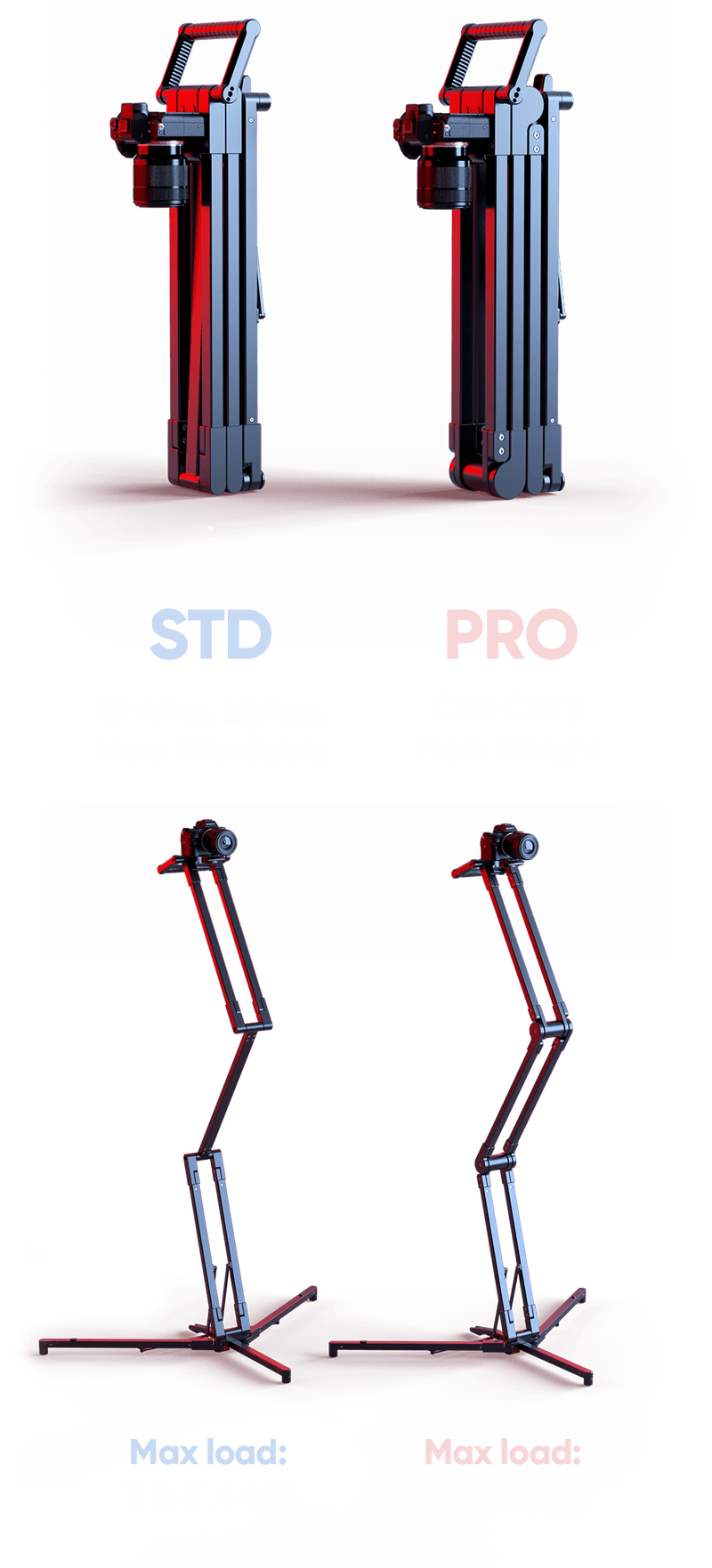 StandPLUS