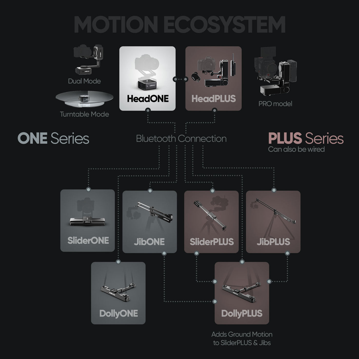 HeadONE v2 Modular Motorized Pan Head | edelkrone