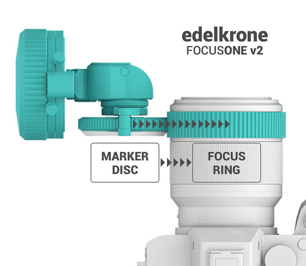 FocusONE v2
